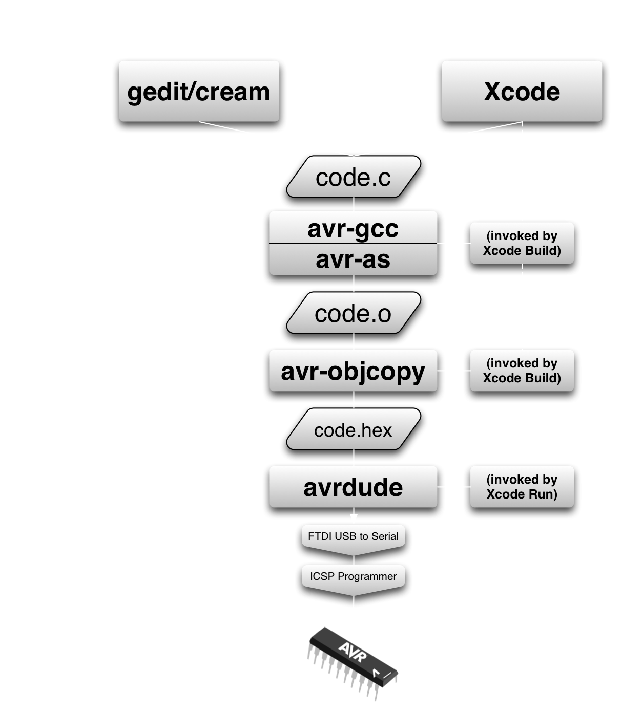 Download Xcode 4 0 2 For Mac Peatix